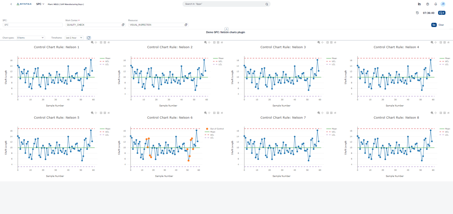 Syntax Statistical Process Control (SPC) for SAP Digital Manufacturing